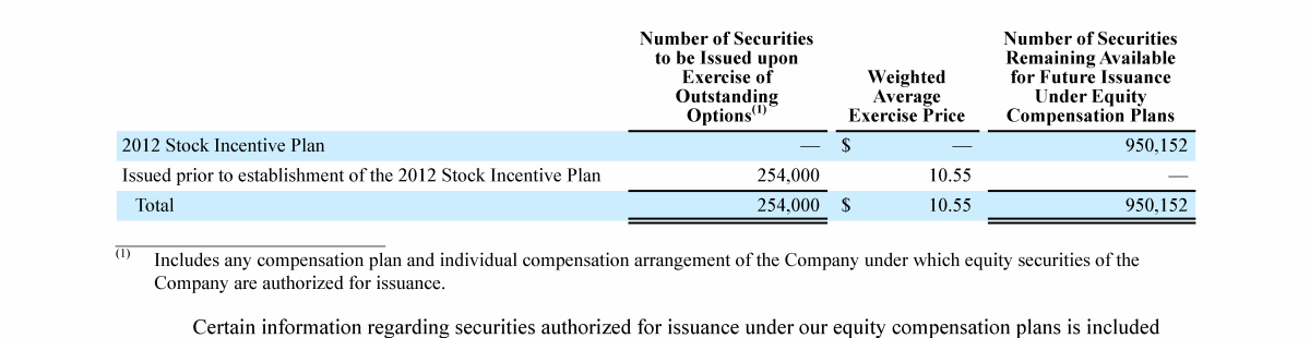 Origin Bancorp, Inc. 2019 Annual Report