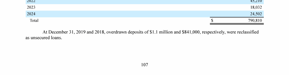 Origin Bancorp, Inc. 2019 Annual Report
